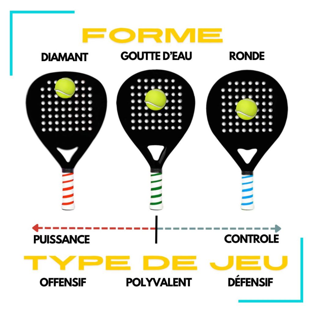 Différences Entre les Types de Raquettes de Padel - Magazine Bandeja Shop